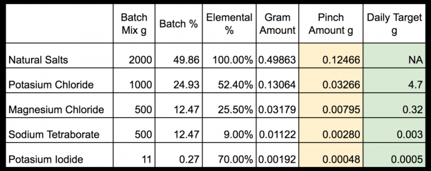 Salted Salt | Philosophy and the Humain Conditoner